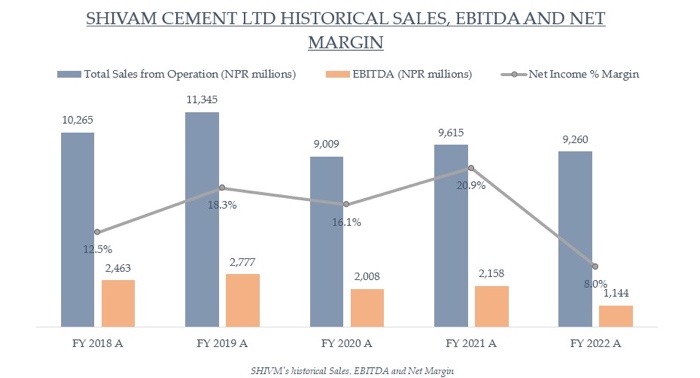 Exploring Intrinsic Value - A look at Shivam Cements Limited - || ShareSansar